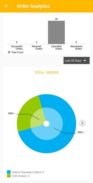 Viewing Order Analytics of your website using Boost360 App – NowFloats